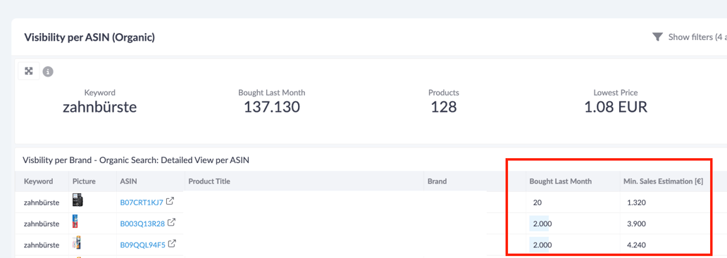 How to use the "Bought Last Month" metric